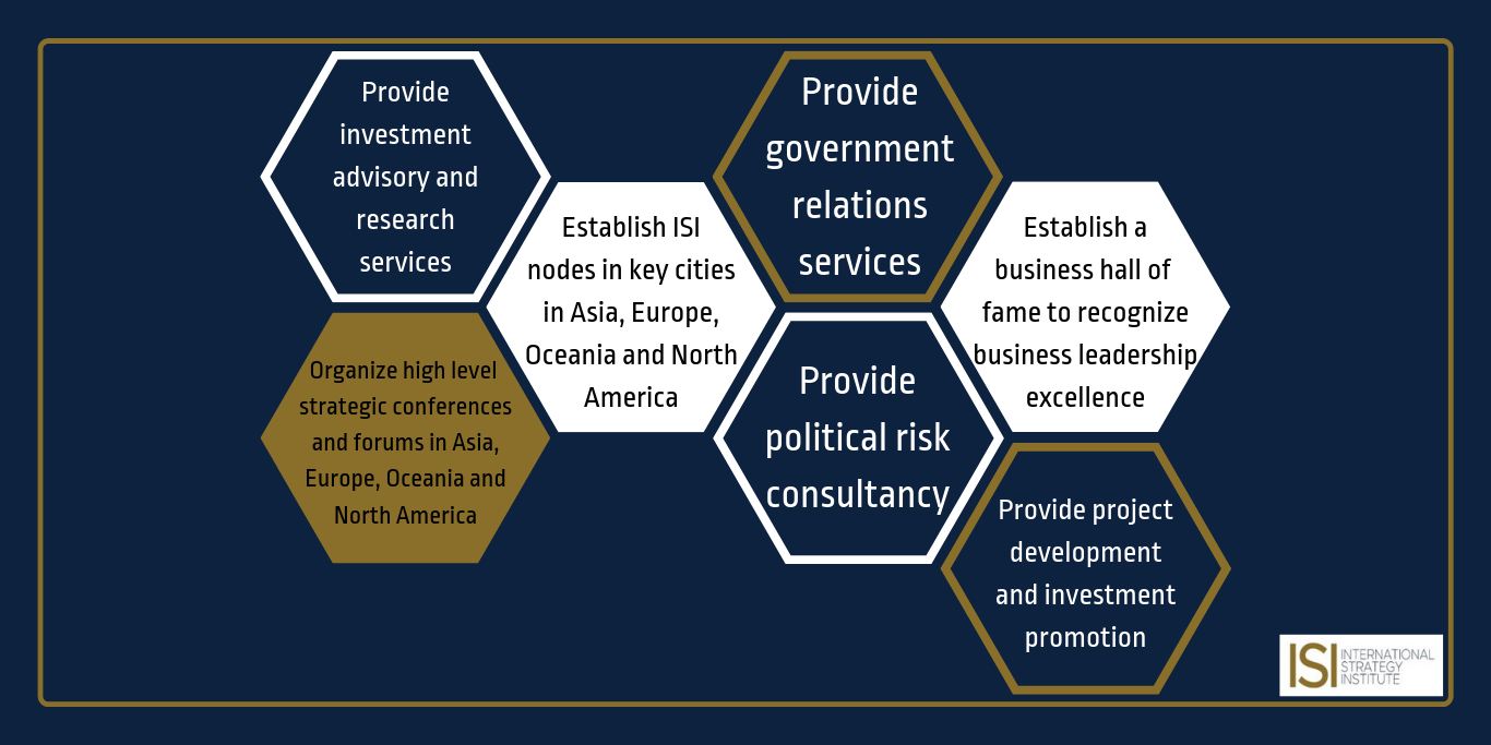 Principal Activities | International Strategy Institute